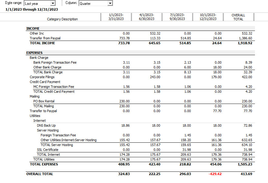 MIA Budget 2023 MIA Budget 2023