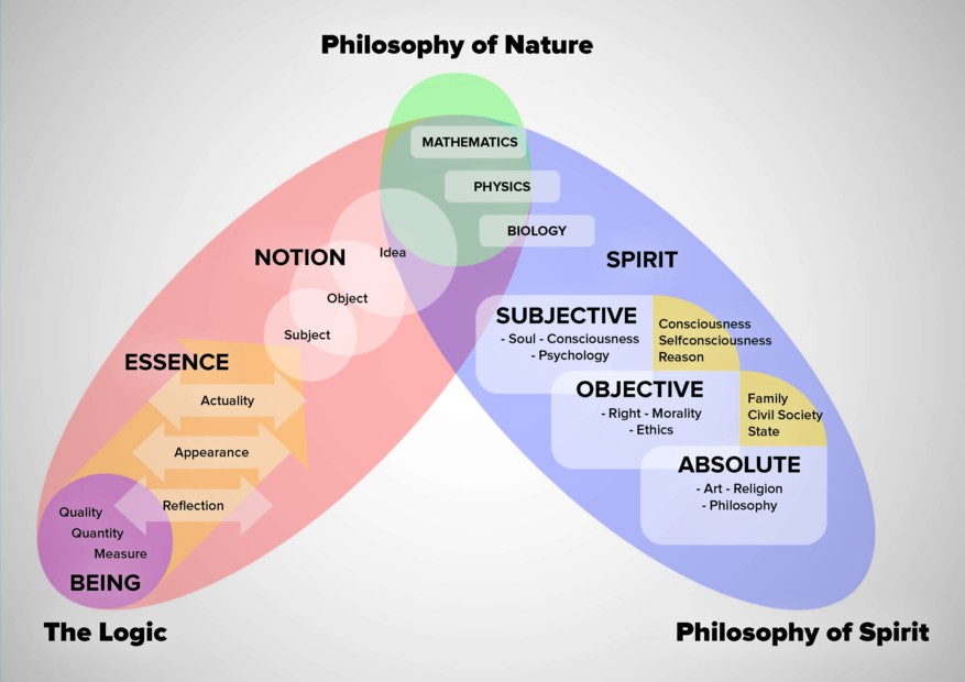 Images Of Hegel s Logic