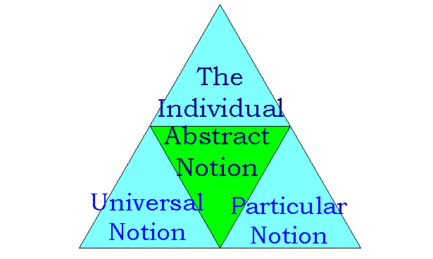 Hegel's System of Knowledge