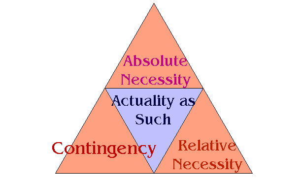 Hegel's System of Knowledge