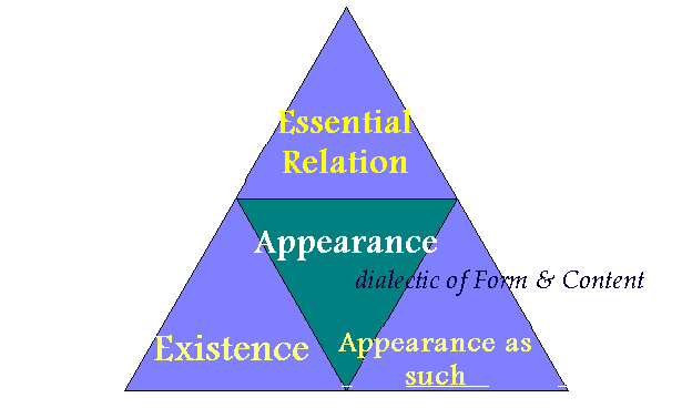 Hegel's System of Knowledge