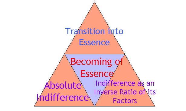 Hegel's System of Knowledge
