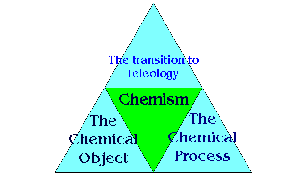 Hegel's System of Knowledge