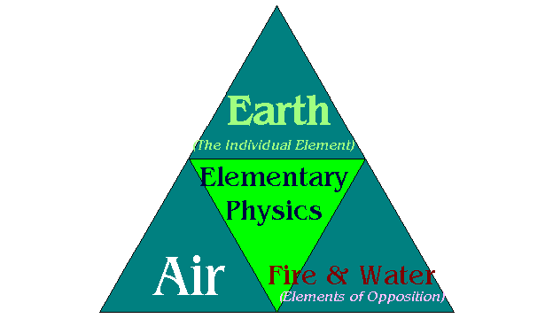 Hegel's System of Knowledge