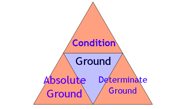 Hegel's System of Knowledge