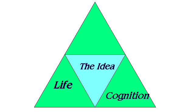Hegel's System of Knowledge