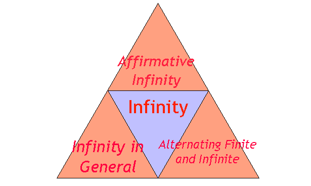 Hegel's System of Knowledge