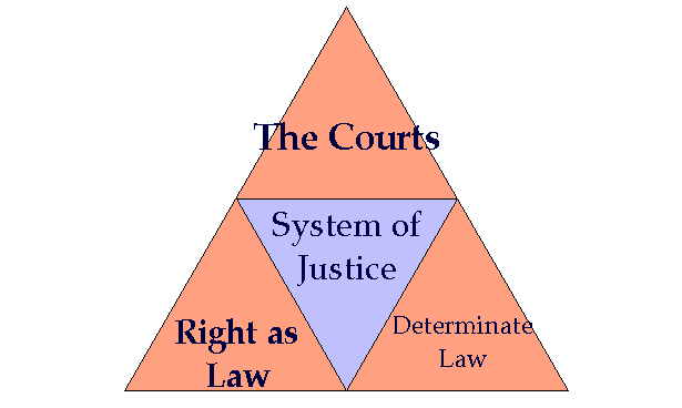 Hegel's System of Knowledge