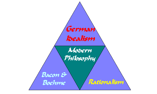 Hegel's System of Knowledge