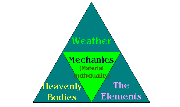 Hegel's System of Knowledge