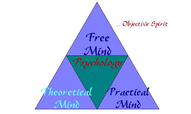 Hegel's System of Knowledge