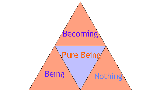 Hegel's System of Knowledge