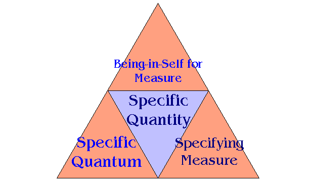 Hegel's System of Knowledge